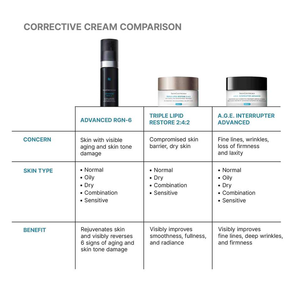 Advanced RGN-6 Skin Rejuvenation and Repair Cream | SkinCeuticals