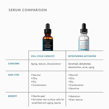Cell Cycle Catalyst™ Anti-Aging Serum | SkinCeuticals
