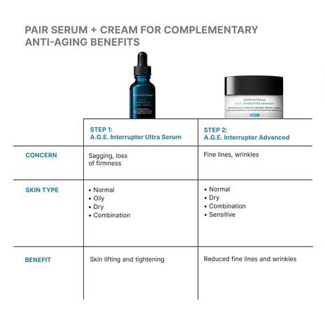 A.G.E Interrupter Ultra Skin Tightening Serum | SkinCeuticals