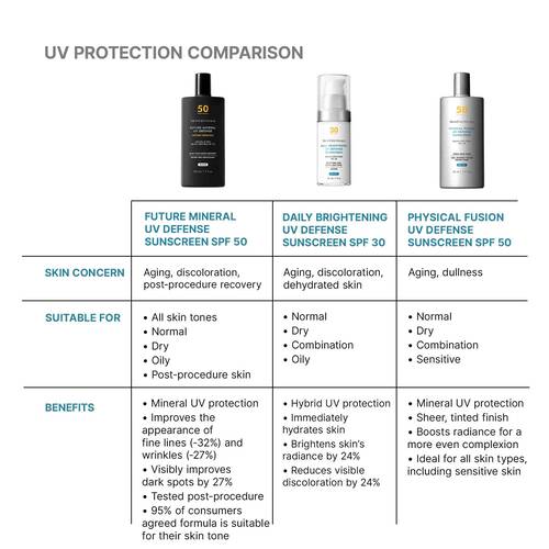 Future Mineral UV Defense Sunscreen SPF 50 | Clear Sunscreen ...