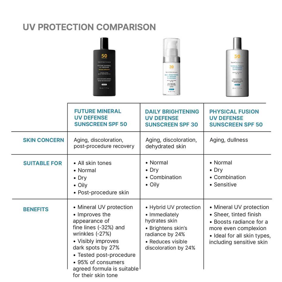 Future Mineral UV Defense Sunscreen SPF 50 | Clear Sunscreen ...