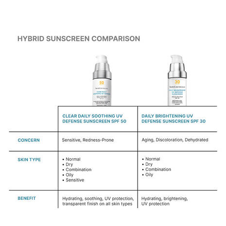 Clear Daily Soothing UV Defense SPF 50 Sunscreen for Sensitive Skin ...