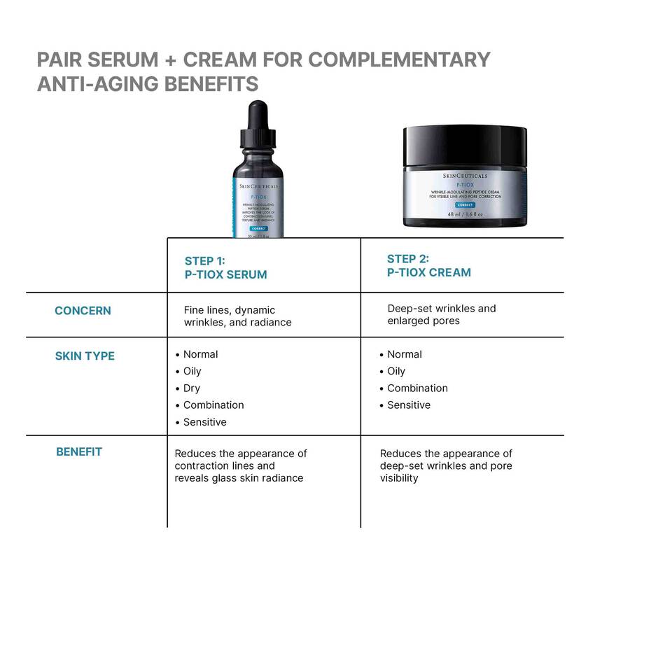 P-TIOX Anti-Wrinkle Cream | SkinCeuticals