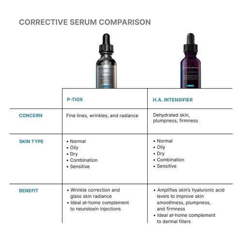 P-TIOX Anti-Wrinkle Serum | SkinCeuticals