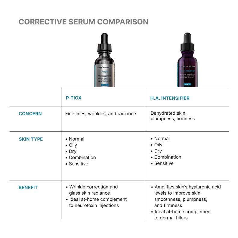 P-TIOX Anti-Wrinkle Serum | SkinCeuticals
