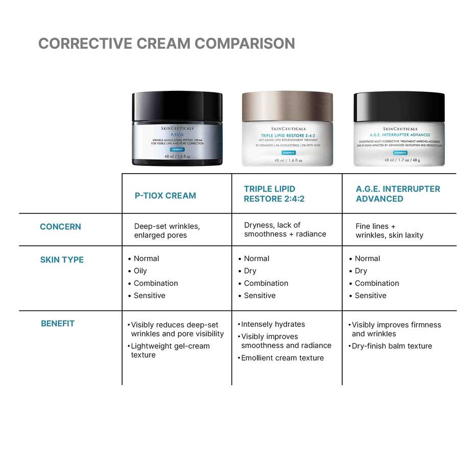 P-TIOX Anti-Wrinkle Cream | SkinCeuticals